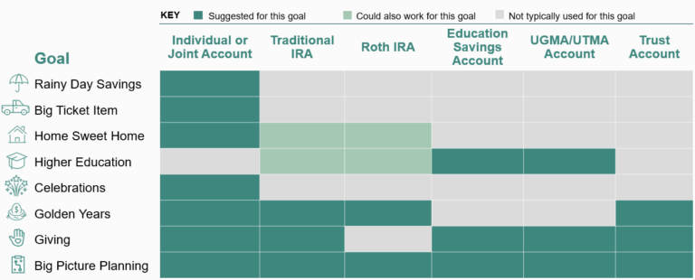 Homestead Funds Account Types - Homestead Advisers